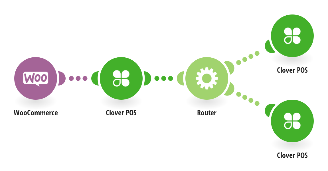 How to Integrate Clover POS with WooCommerce | Fixed Blog