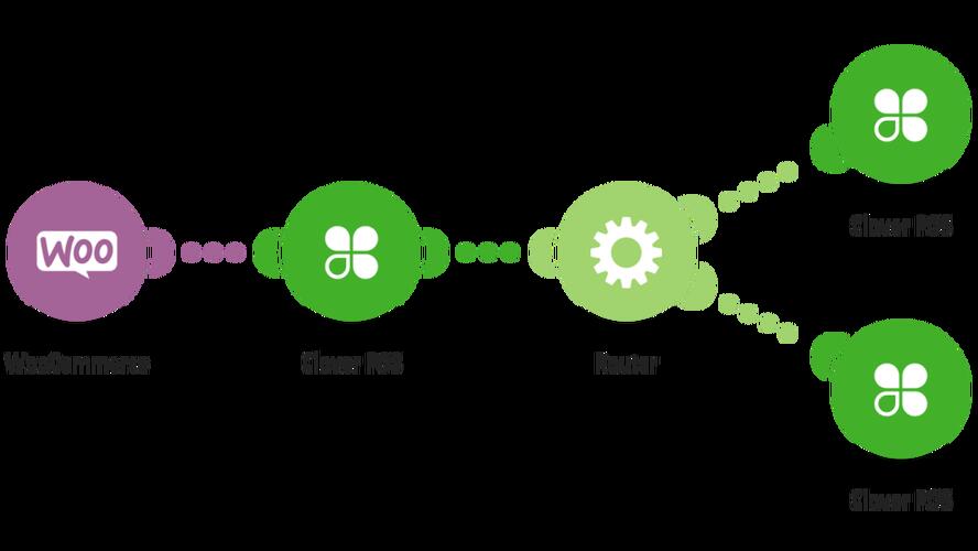 How to Integrate Clover POS with WooCommerce | Fixed Blog